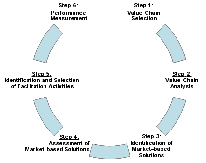 Action For Enterprise